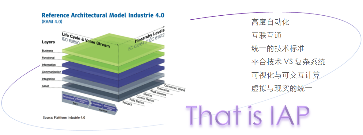 IAP技术理念-福州大学先进控制技术研究中心